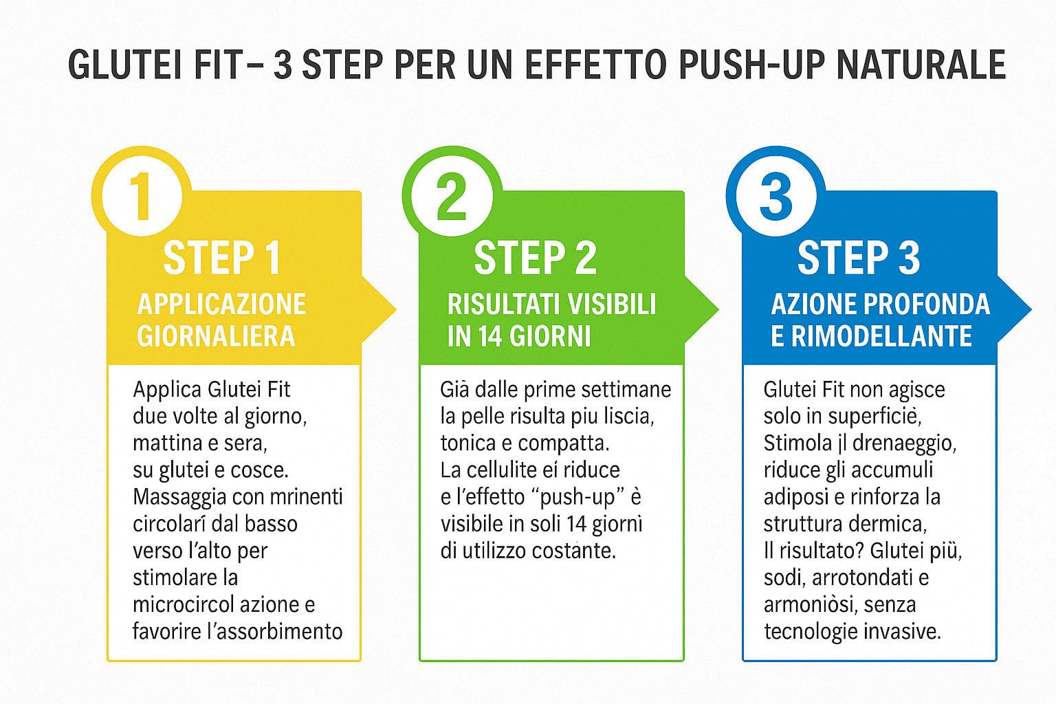 Glutei Fit Recensioni, Opinioni è una Truffa? Guida Completa